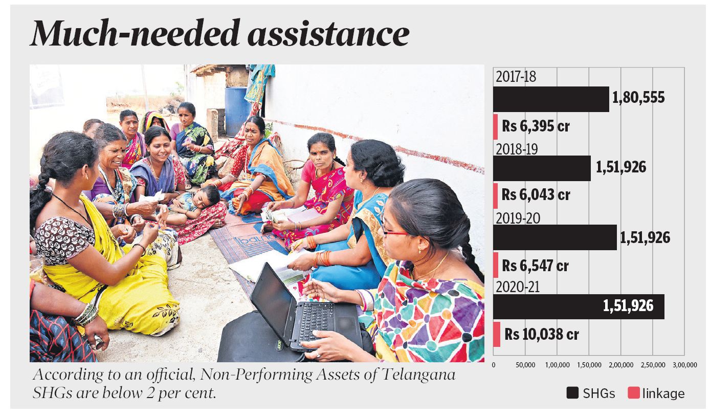 Telangana SHGs chart a new course