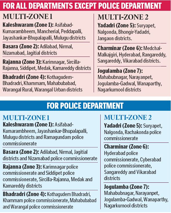 Centre clears new zonal system proposed by Telangana