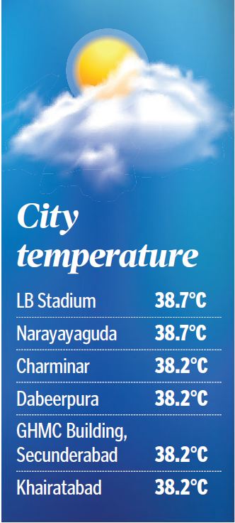 Hyderabad continues to experience hot weather